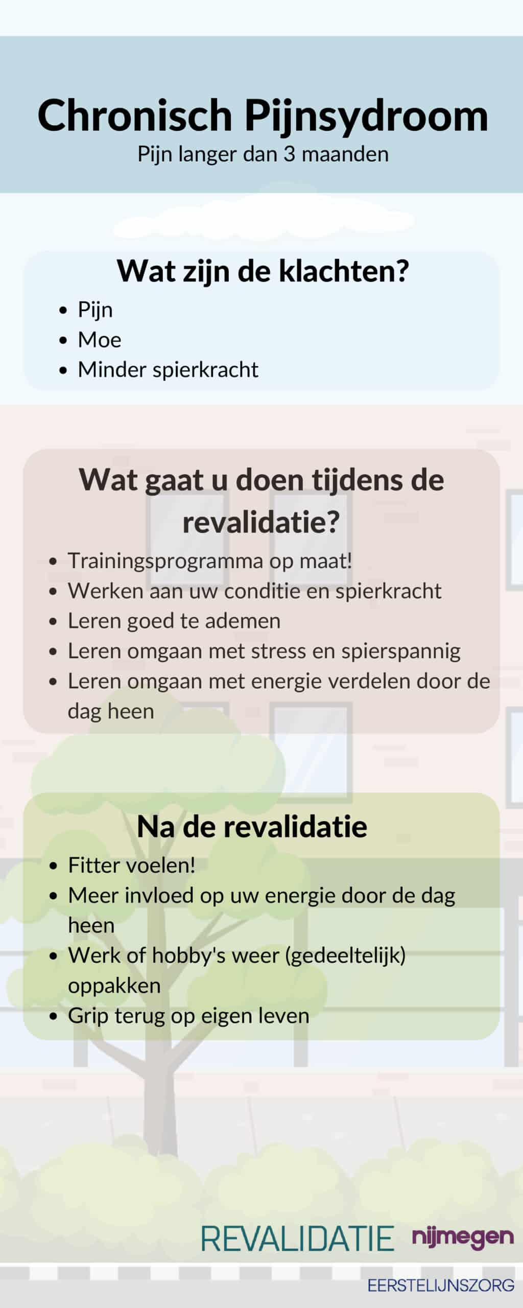 Chronisch Pijnsyndroom - Revalidatie Nijmegen